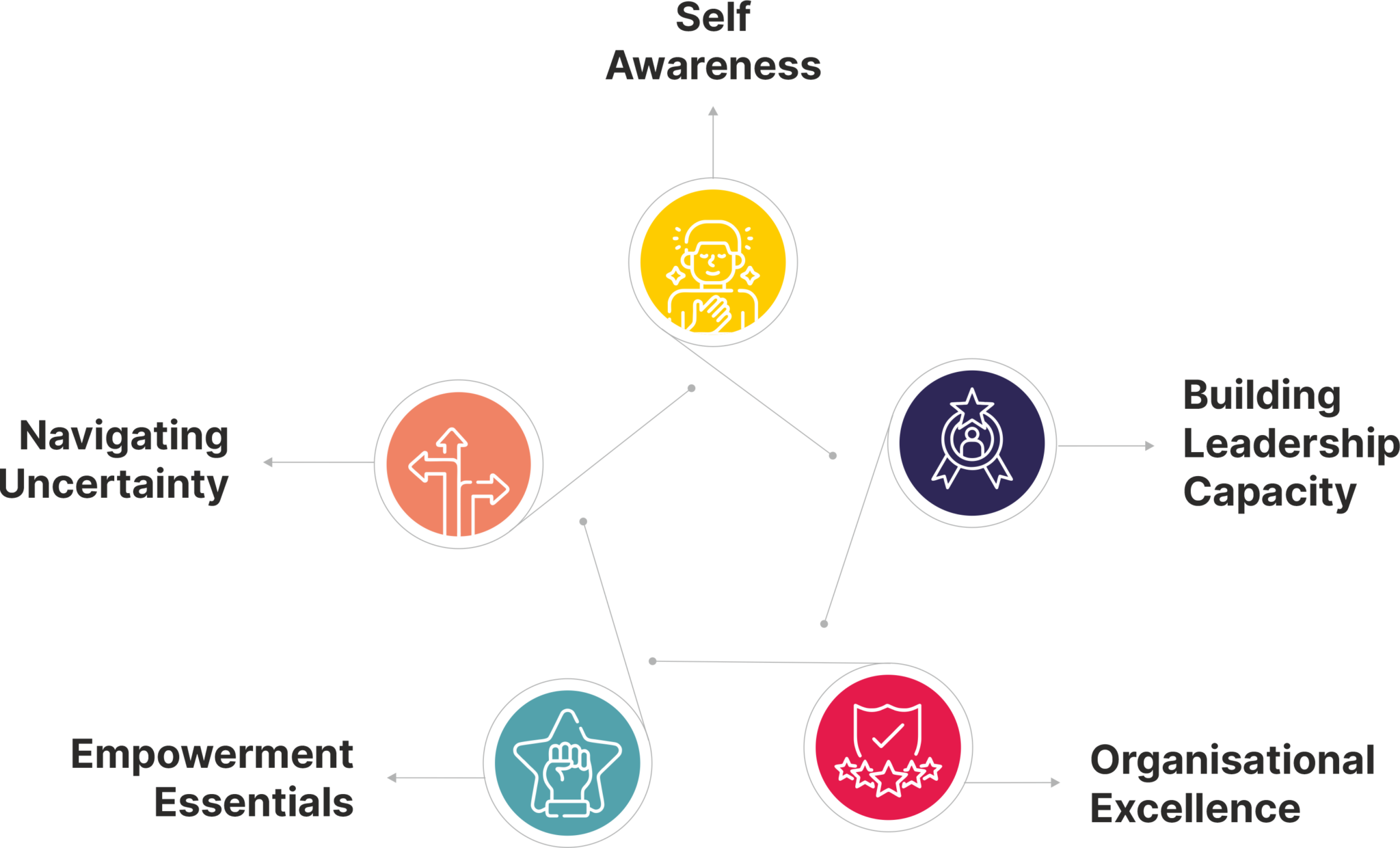 Leadership Basecamp - Brainayan